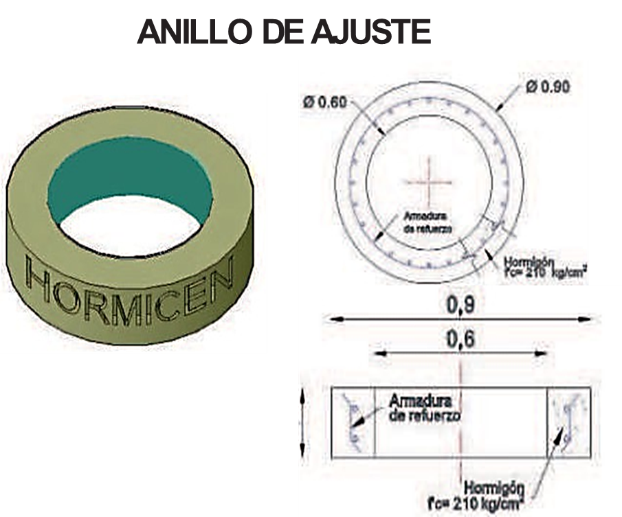 Anillos de Ajuste Brocal – HORMICEN